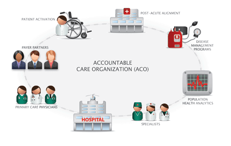 Junghoon Blog: 미국이 제안하는 미래지향적 의료시스템 accountable care organization (ACO ...