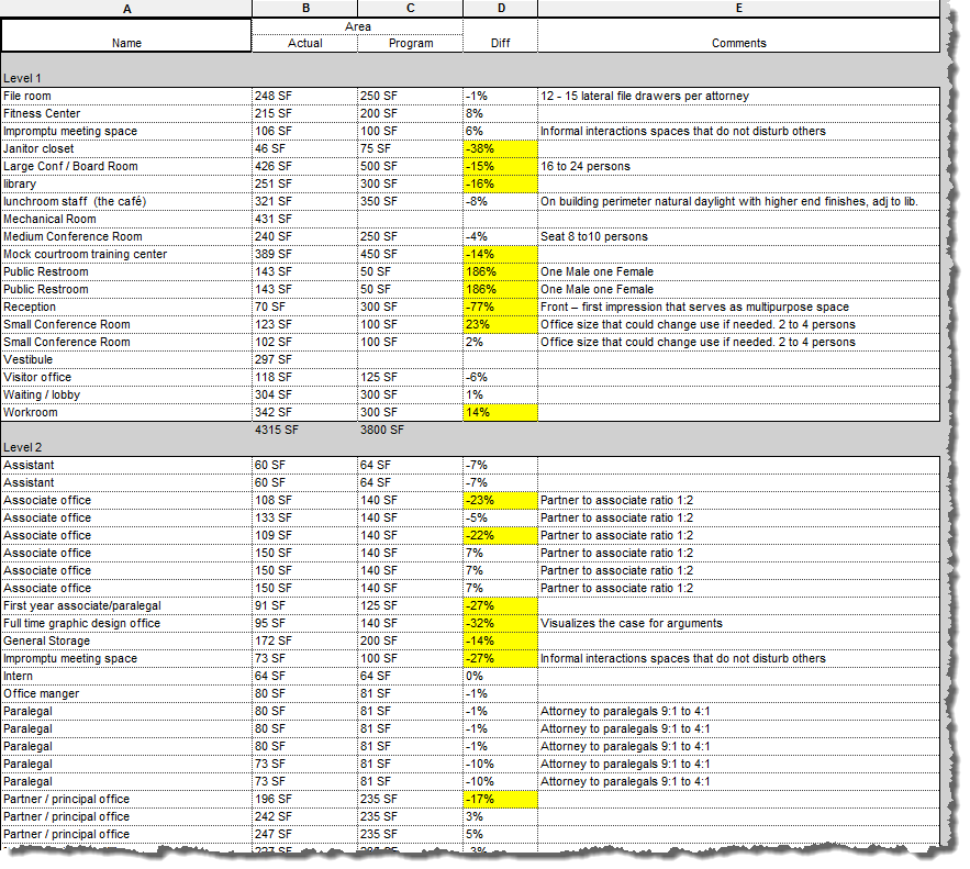 BIM Chapters: Space Program Development Directly in Revit