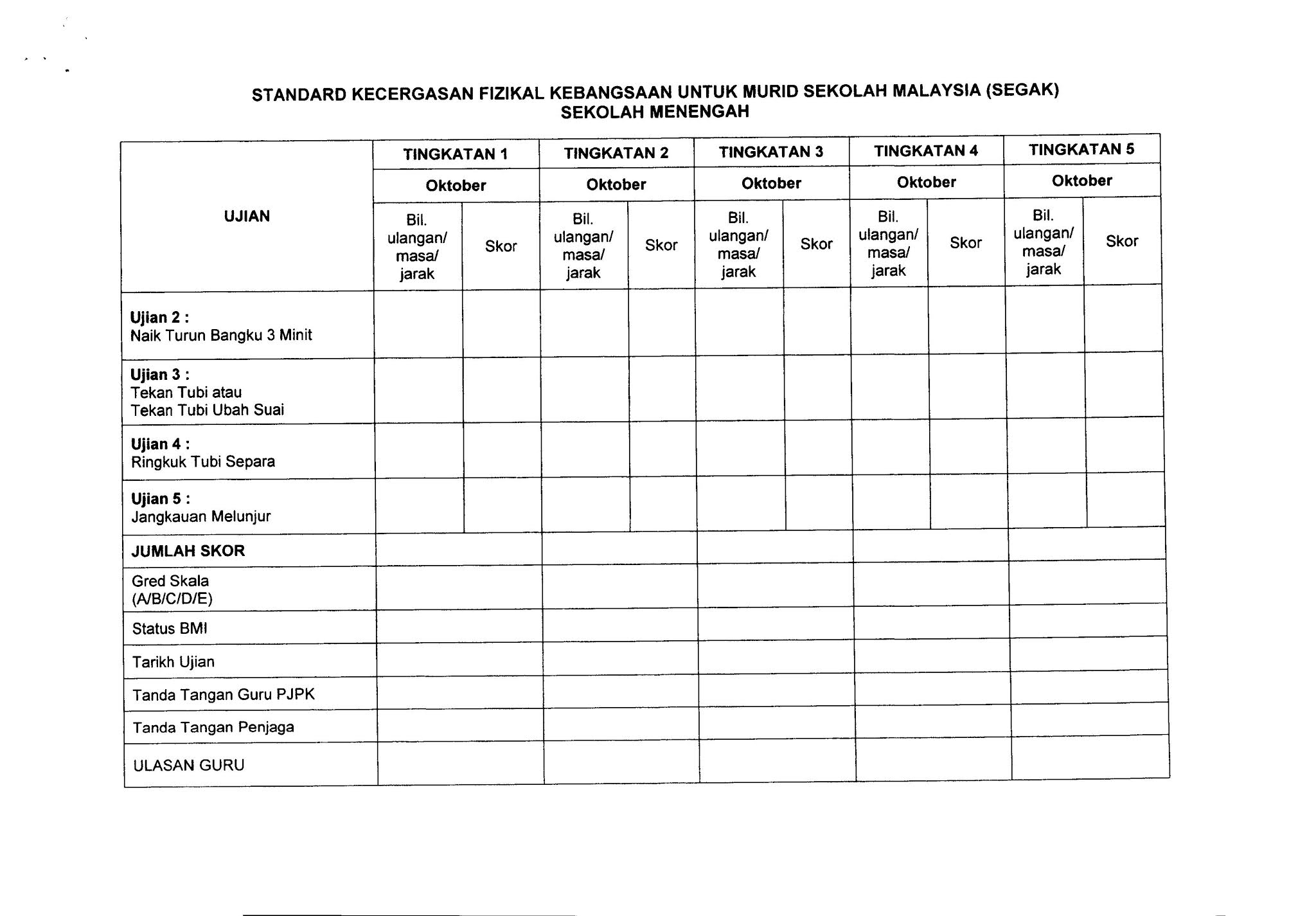DOWNLOAD / MUAT TURUN PELAKSANAAN UJIAN STANDARD KECERGASAN FIZIKAL ...