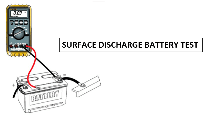 How to find out battery current leaks with battery drain tests