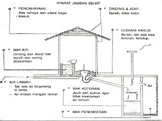 APRIANI'S BLOG: PEMBUATAN JAMBAN