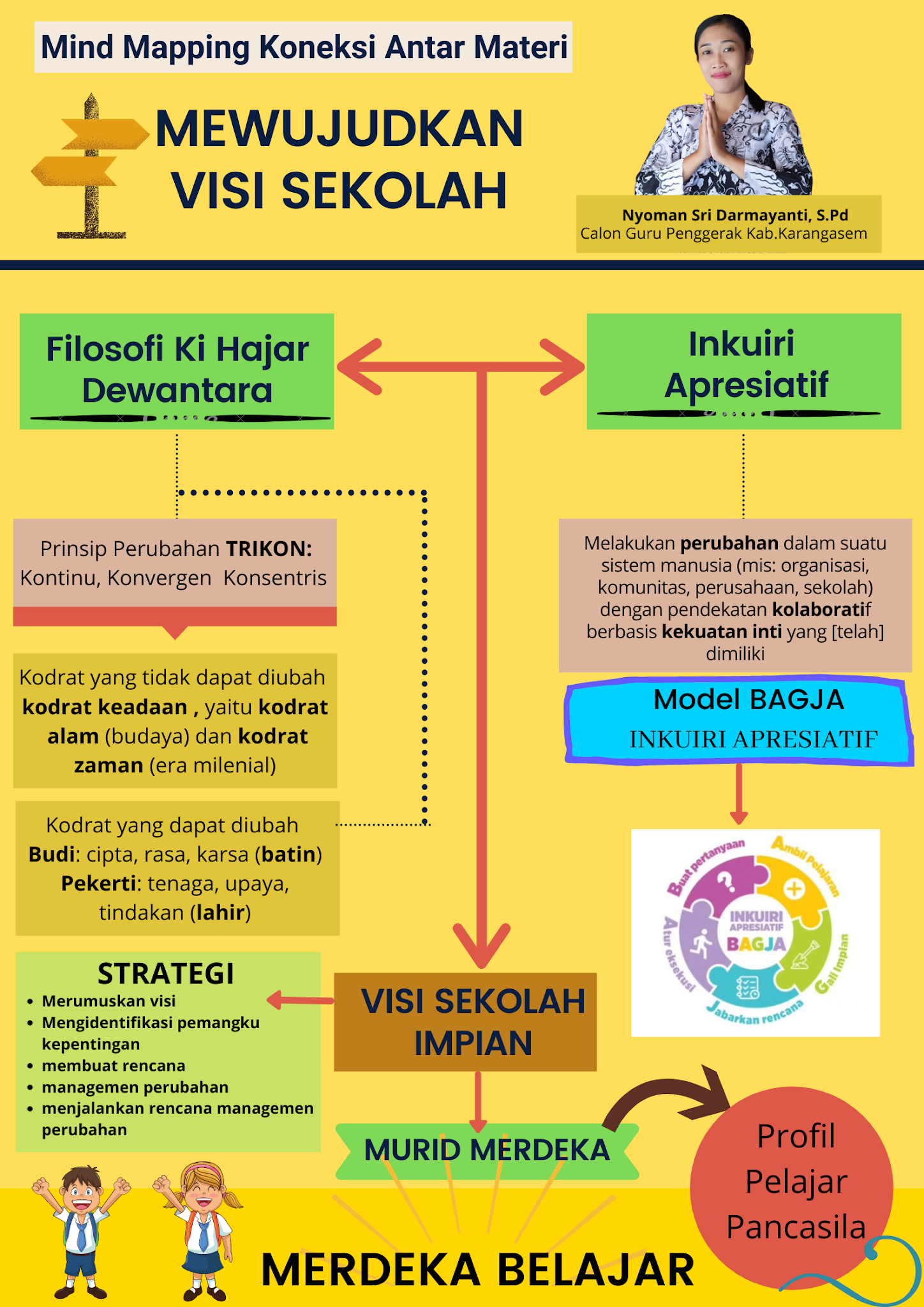 Tugas Koneksi Antar Materi Modul A Sahabat Sains | My XXX Hot Girl Tugas Koneksi Antar Materi Modul A Sahabat Sains | My XXX Hot Girl