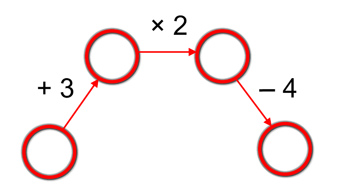 MEDIAN Don Steward mathematics teaching: short cuts