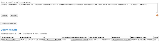 Understand Salesforce Lightning Knowledge Data Model | Technical Potpourri from Sudipta Deb