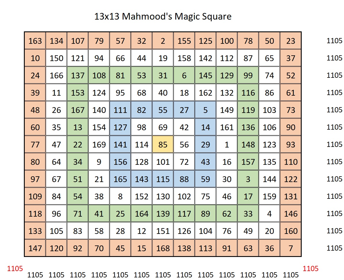 Math Magic Mystery: 13x13 Math Magic Square