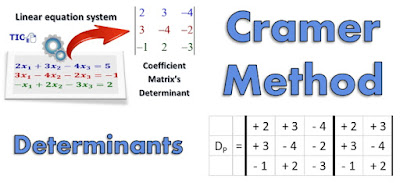 Matemáticas con Tecnología: Cramer's Method Explanation (3x3).