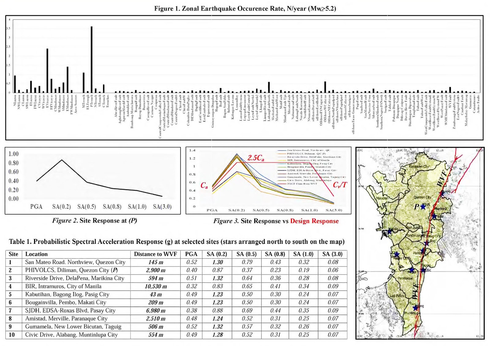 SEISMIC ENGINEERING DESIGN IN THE PHILIPPINES