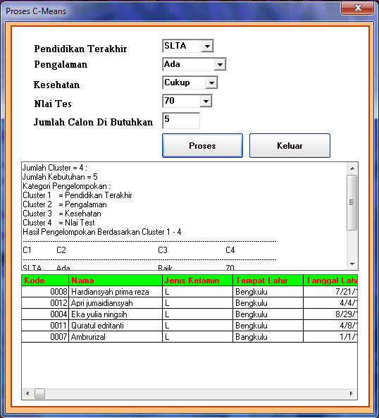 Contoh Skripsi Fuzzy C Means Dan Metode AHP Proposal Skripsi Contoh Skripsi Fuzzy C Means Dan Metode AHP Proposal Skripsi