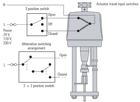 Engineering, Teknologi dan Agribisnis : Motor Valve sebagai Flow Actuator