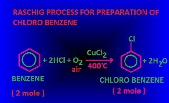 What is Raschig process and Why halo arenes can not prepared from ...
