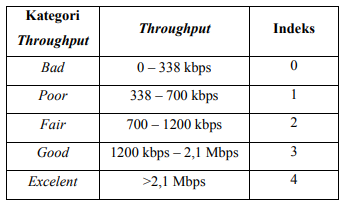 Konsep Manajemen Bandwidht & Qos Menggunakan Simple Queque