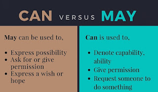 Lesson Planning of Verbs: Use of Can and May Subject English Grade 3rd