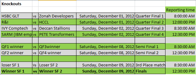End of League Stages - Let the Knockouts begin! - HCCL