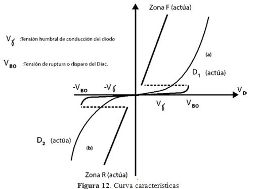 El DIAC (Diodo para Corriente Alterna)