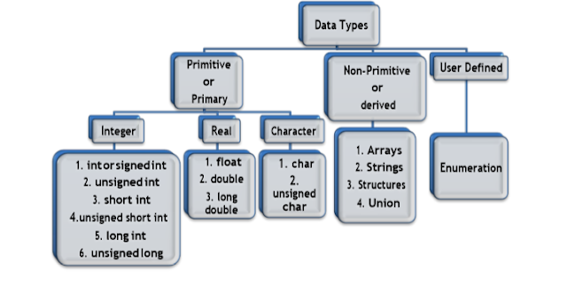 Data Type: