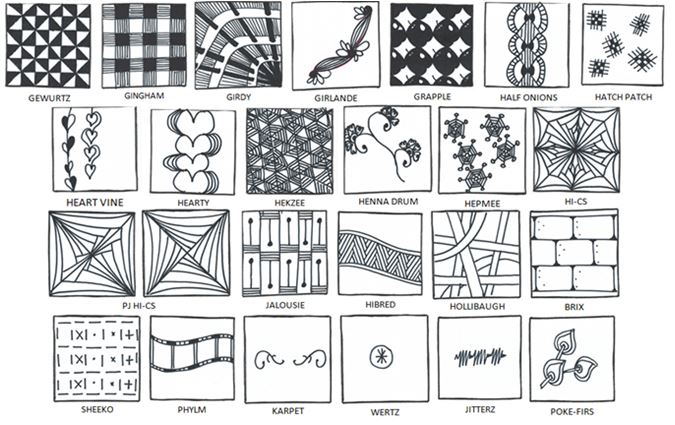 Pete Jones : My zentangle book "All the Zentangle Patterns in the World ...