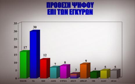 K.K.4ever: Νέα δημοσκόπηση της εταιρείας ALCO, για λογαριασμό του ...