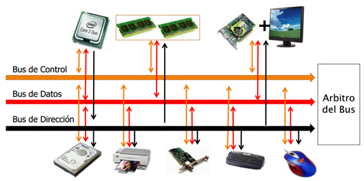 Arquitectura del Computador: UNIDAD DE INTERFAZ EN EL BUS