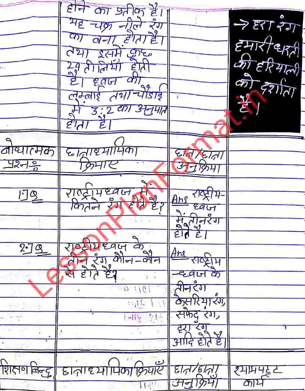 Lesson Plan On National Symbols In Hindi Civics lesson-plan-on-national-symbols-in-hindi-civics