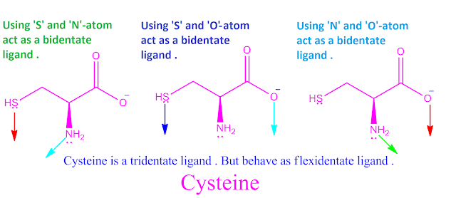 Ligands-definition-examples-types in co-ordination chemistry ...