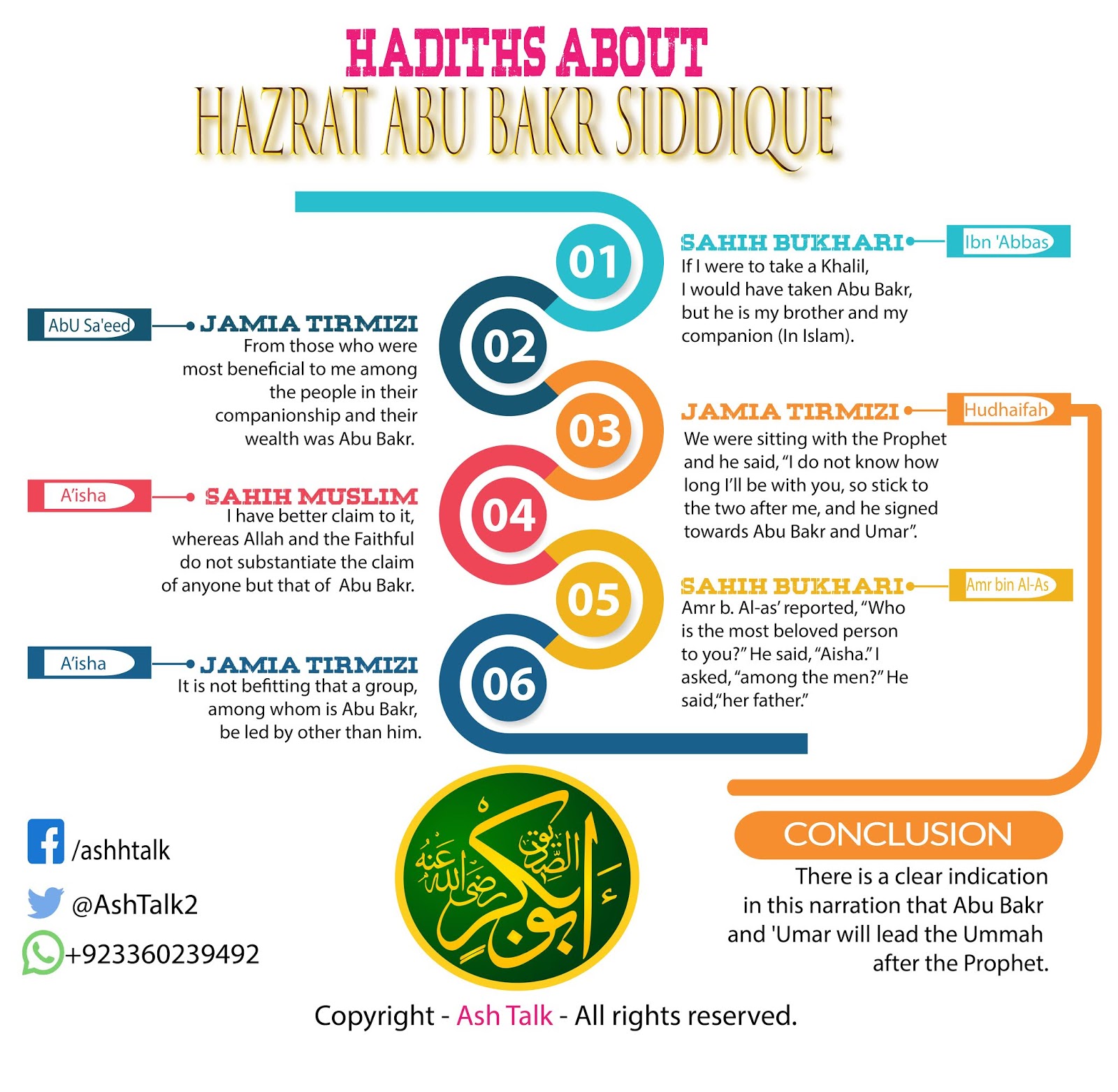 6 Hadiths About Hazrat Abu Bakr (kmw) | Bukhari | Tirmidhi | Sahih ...