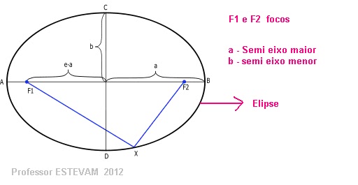 Professor Estevam: Elipse e a sua forma na natureza.