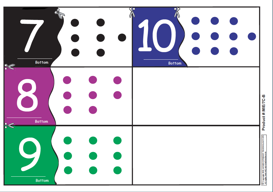 Carteles de los números - Posters of the numbers