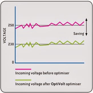How to save energy in your home
