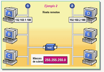 REDES LOCALES: A) DESCRIPCIÓN DE IPV4.