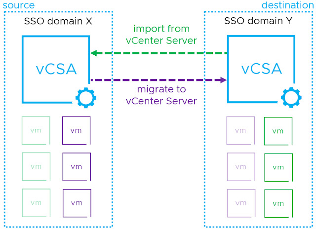 網管人 186 期 - vSphere 新版內建 XVM 線上移虛機功能終告完整 ~ 不自量力 の Weithenn