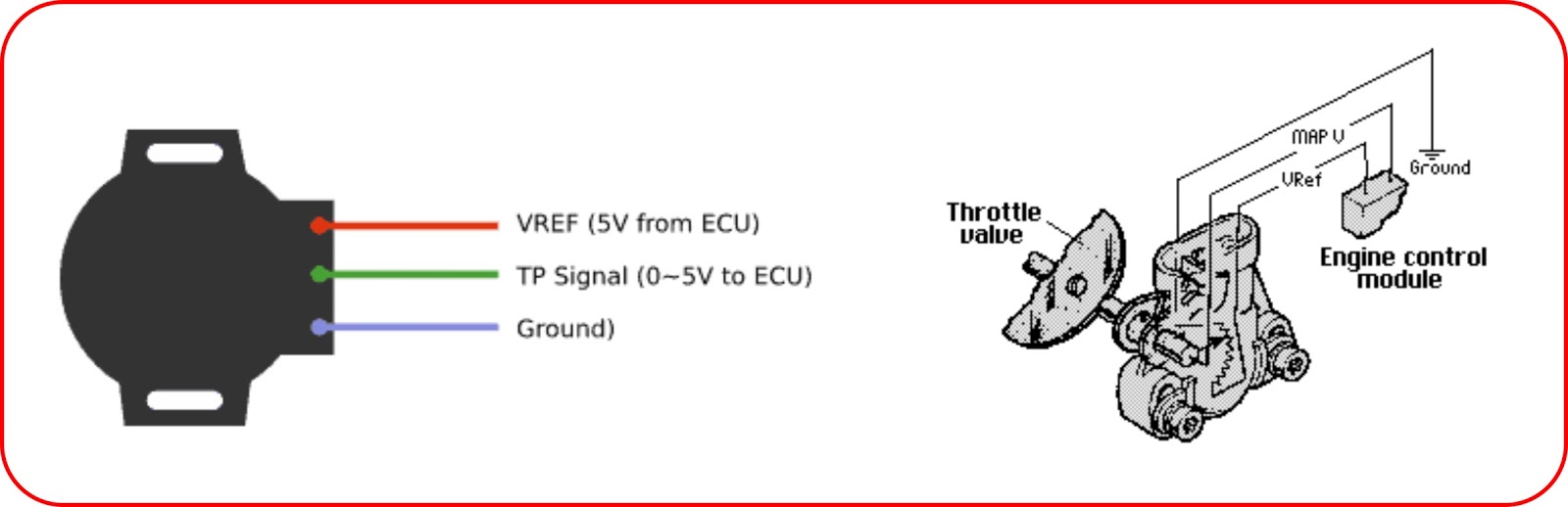 Fungsi Throtle Position Sensor ( TPS ) Dan Cara Kerjanya Pada Mesin ...