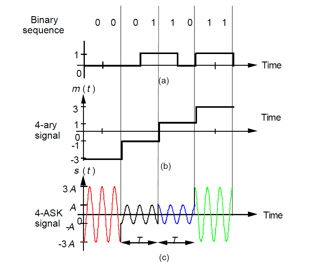 Learning electronics together.: Communication Theory Basics: Part1