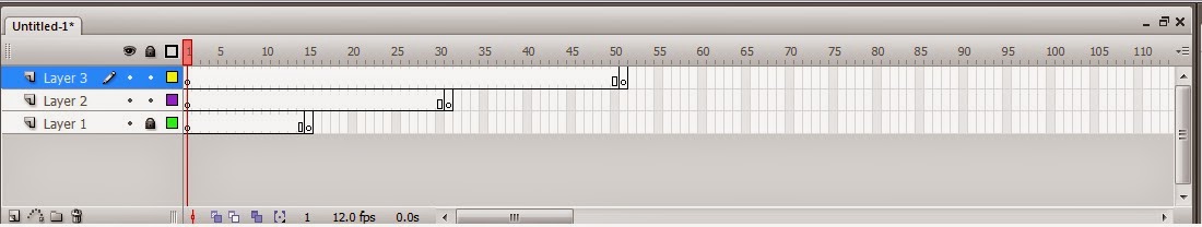 RINI SMANCO: MENGENAL ADOBE FLASH CS3 PROFESIONAL
