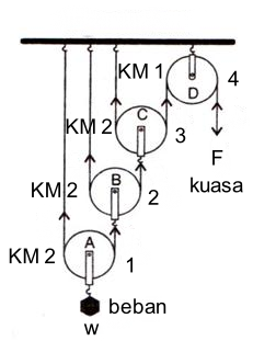 Usaha & Pesawat Sederhana - Katrol, Takal, Rumus Katrol, Rumus Takal