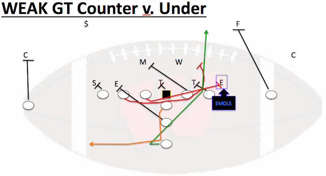 Hit'em Hard: Counter, Counter, Counter