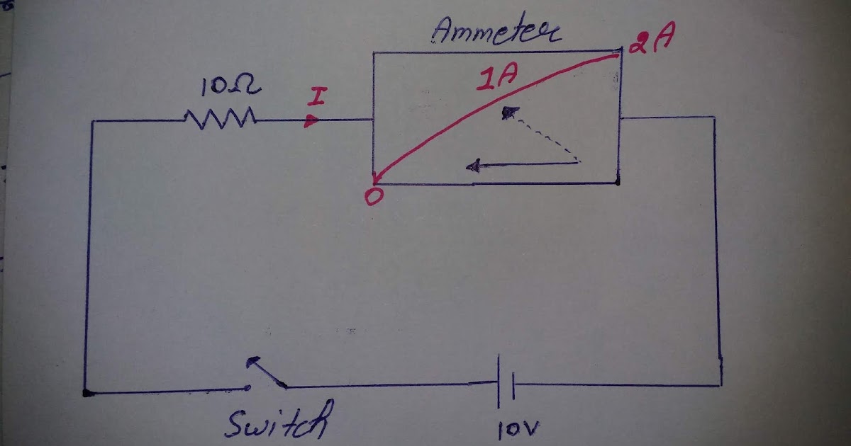 Torque in indicating Instrument (Deflecting, Controlling, Damping)