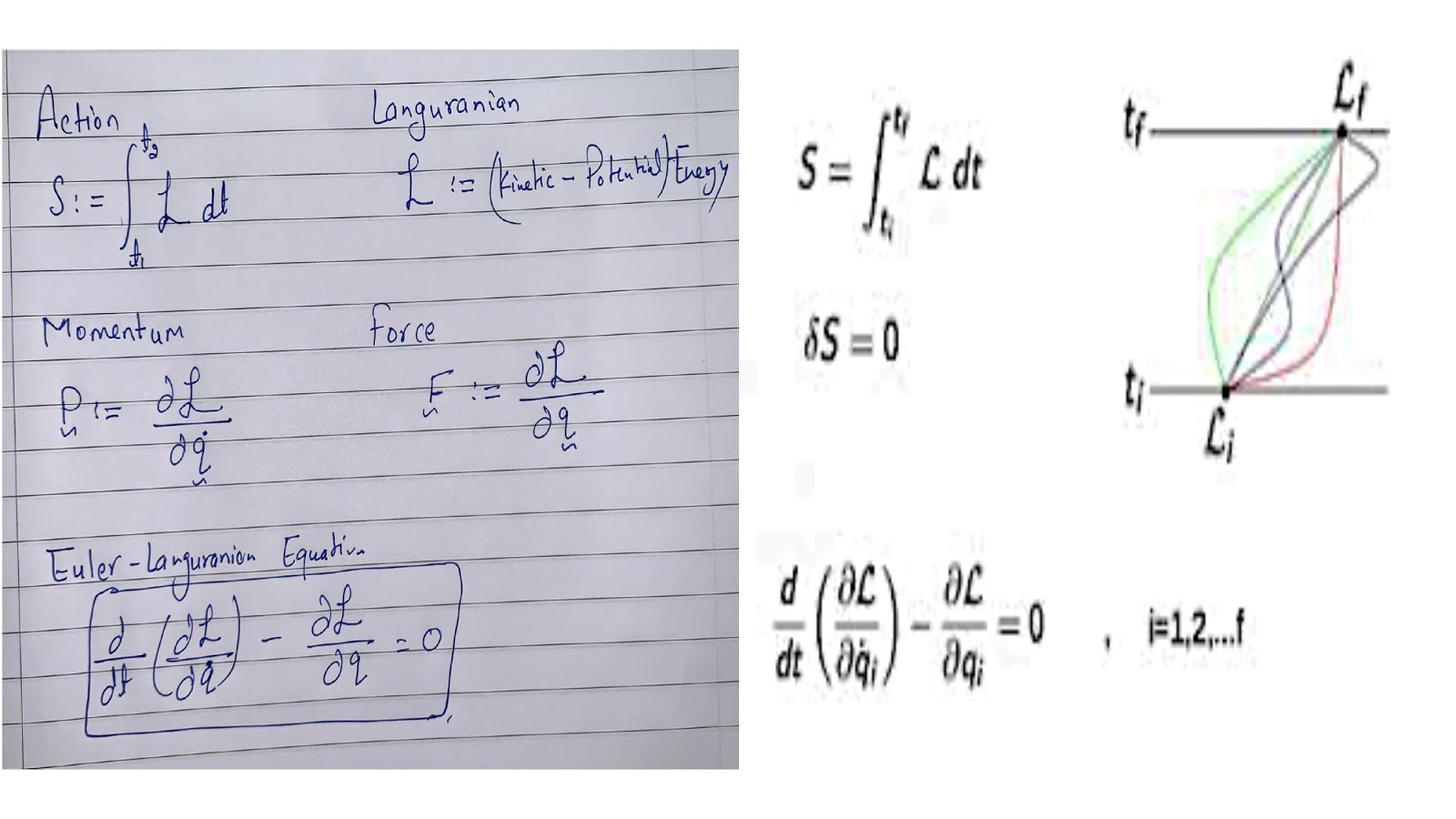 FEYNMAN'S PATH INTEGRAL FORMULATION AND THE PRINCIPLE OF LEAST ACTION