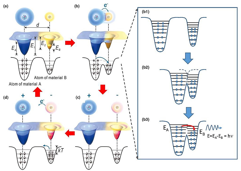 Kevin Yu's Blog: 靜電產生與材料性質的關係分享
