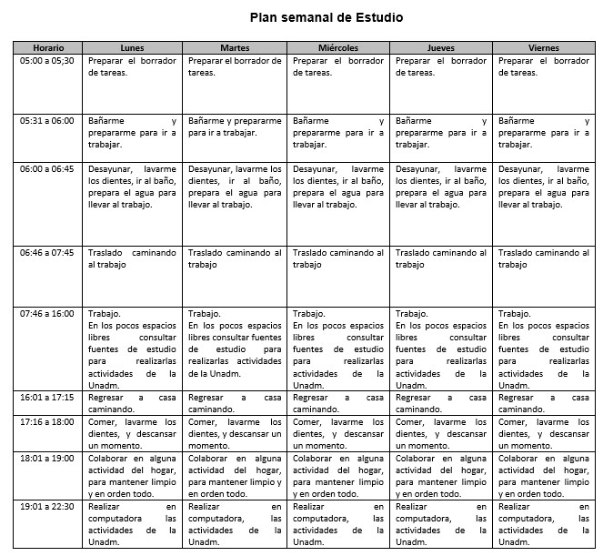 Cómo crear un Plan Semanal de Estudios.