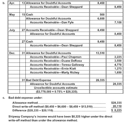 Accounting Questions and Answers: EX 9-13 Entries for bad debt expense ...