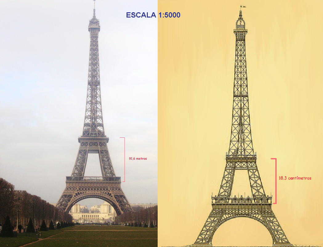 El concepto de escala ~ De Topografía