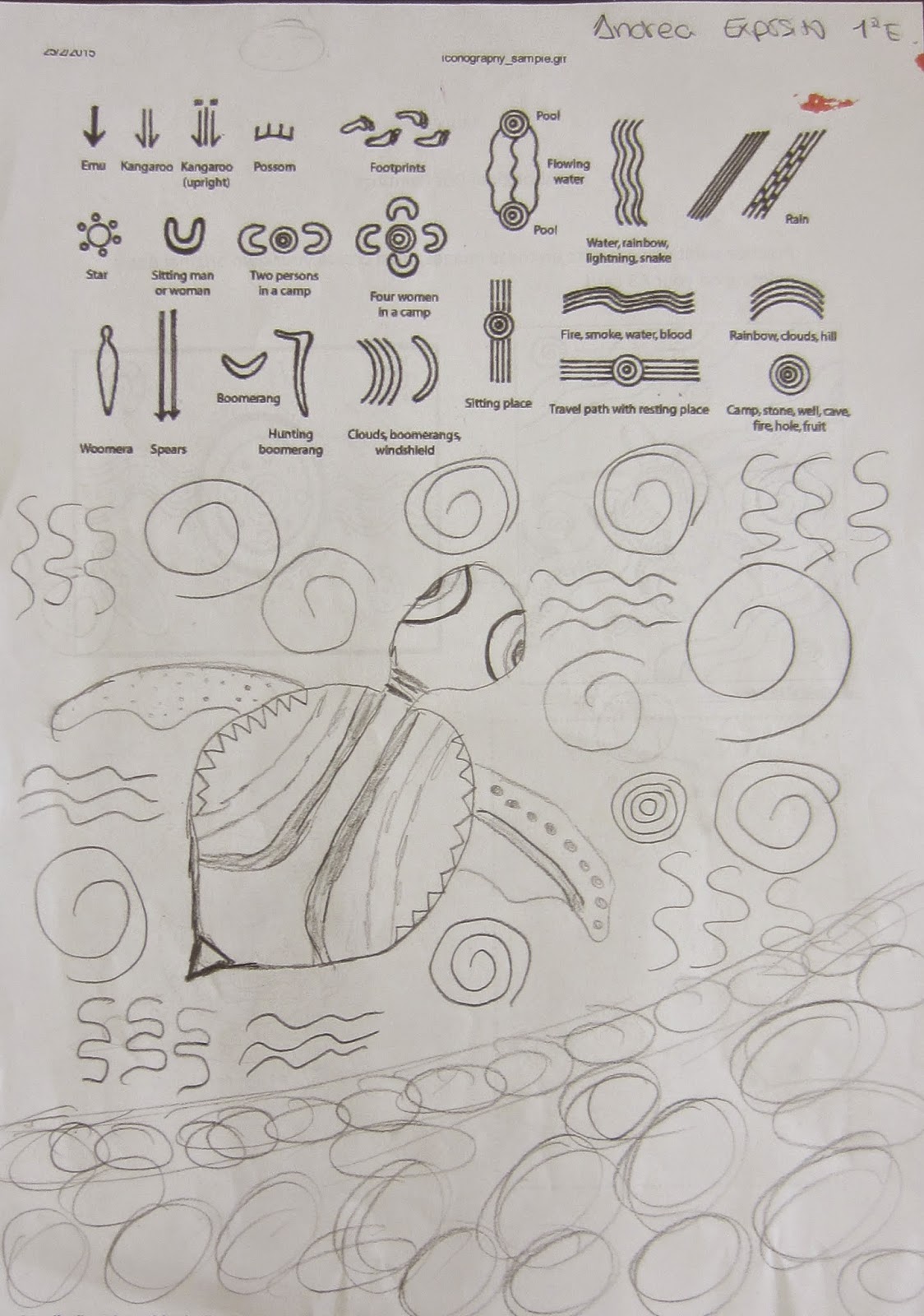 Aboriginal Art Symbols Worksheet