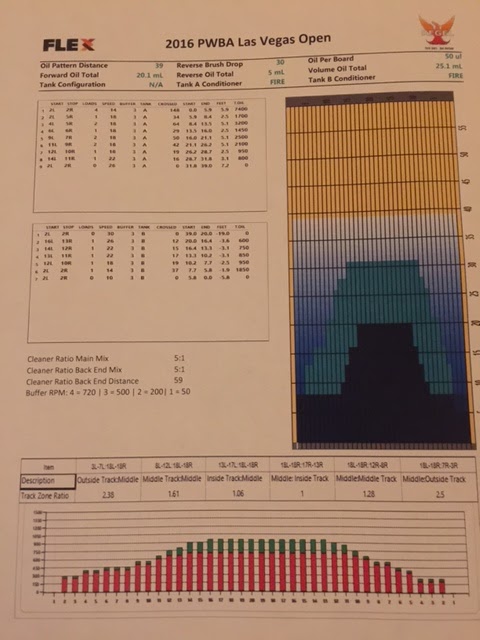Missy Parkin's Blog: The Start of the PWBA Tour Season - The PWBA Las ...
