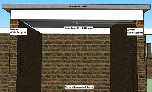 How to calculate Effective Span of Beam & Slab As per IS 456 2000 in ...
