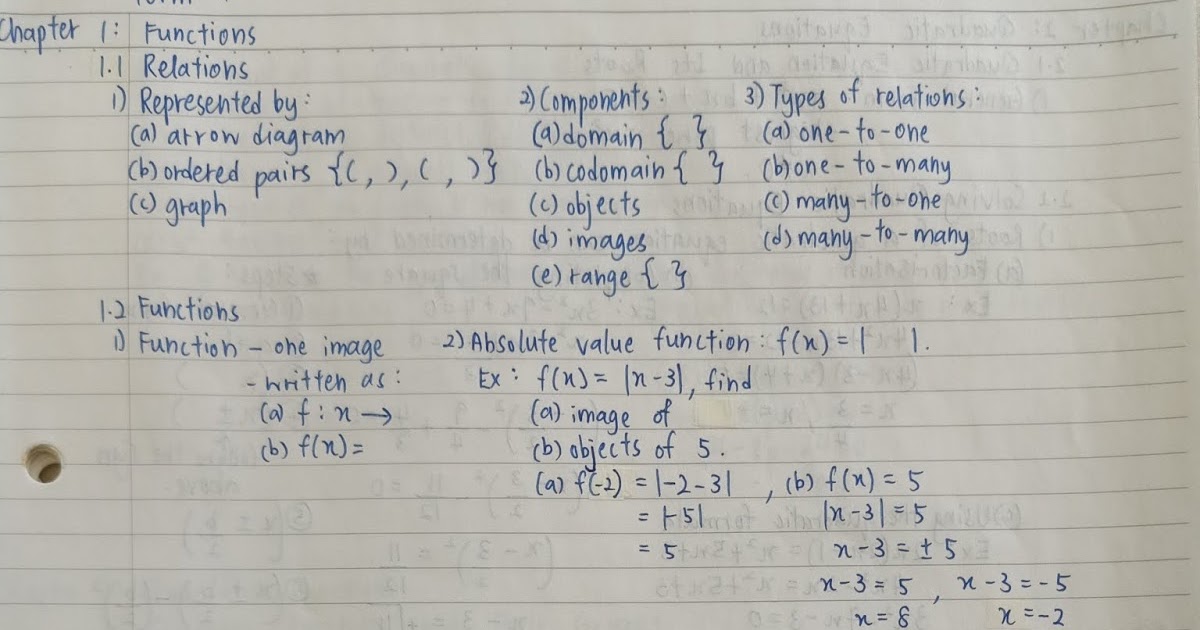 Form 4 Additional Mathematics Chapter 1 Notes