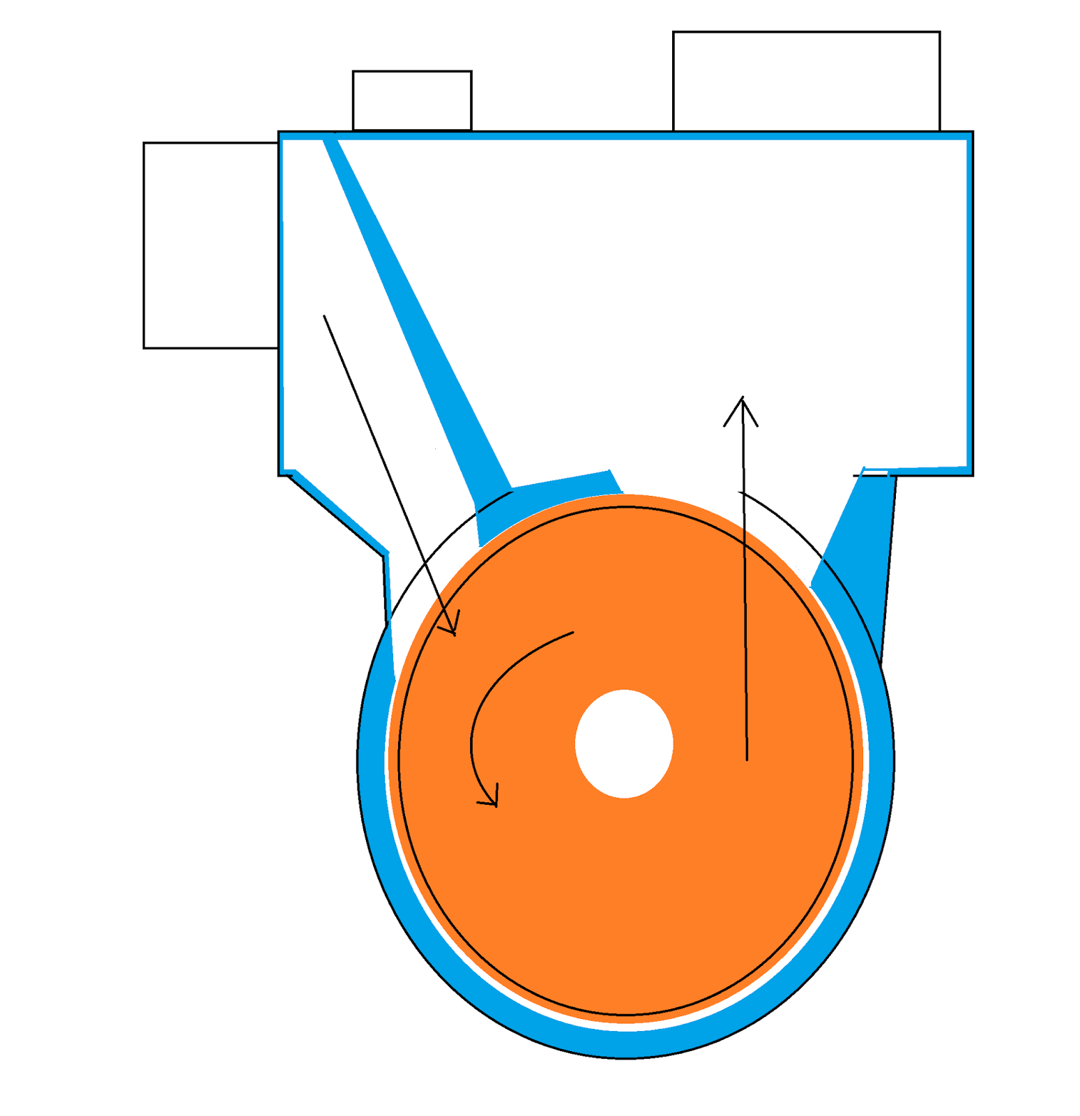 √ Cara Kerja Pompa air | Memahami Kenapa bisa berputar dan menghisap ...