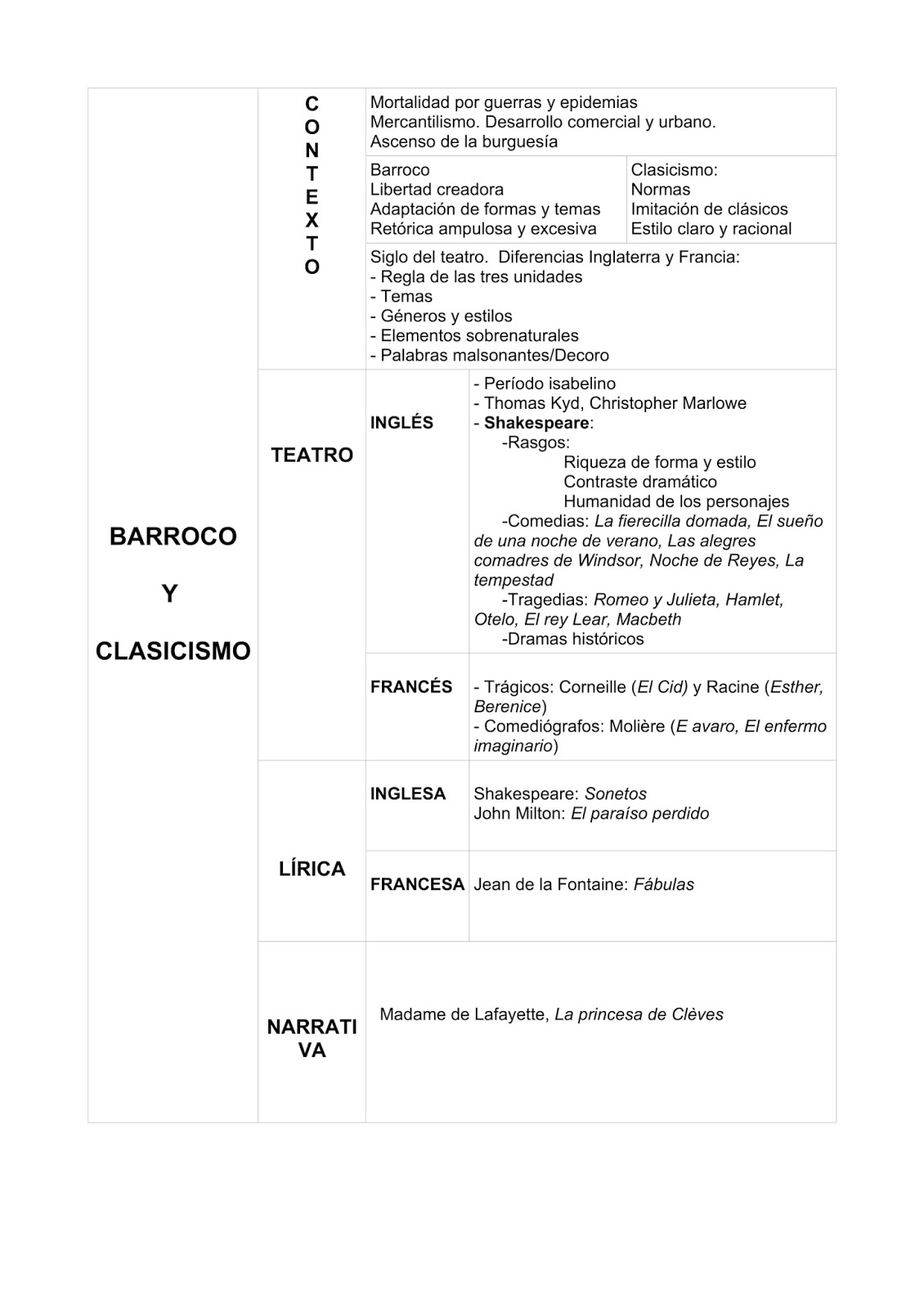 La historia tras la portada: ESQUEMA BARROCO Y CLASICISMO
