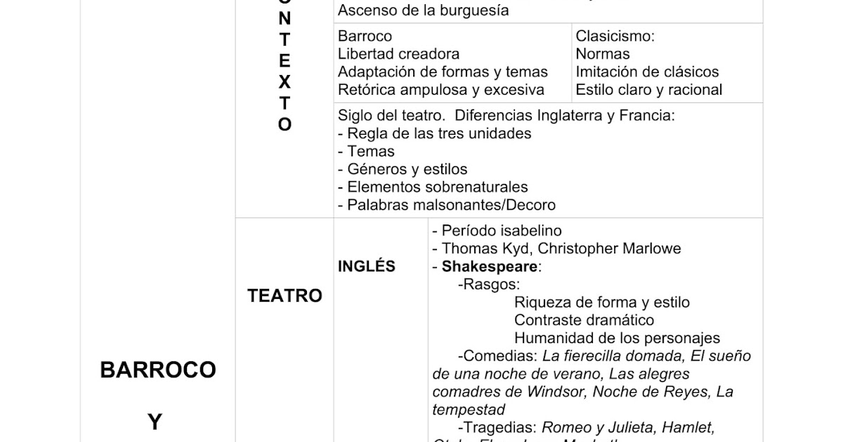 La historia tras la portada: ESQUEMA BARROCO Y CLASICISMO