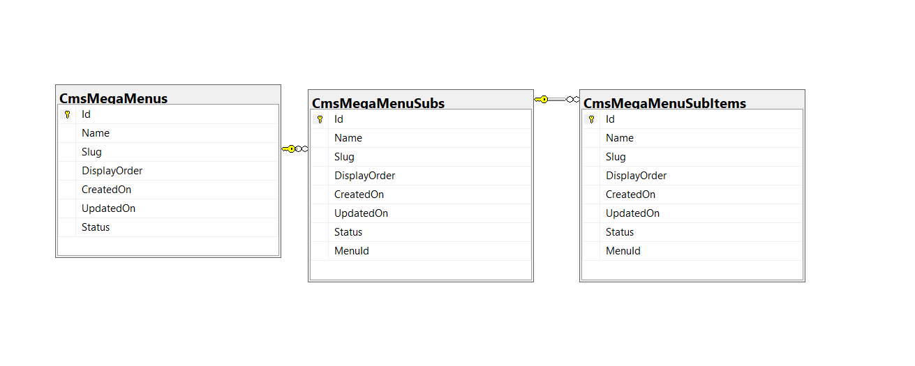 Tạo menu nhiều cấp (Multi-Level Menus) trong ASP.NET Core MVC