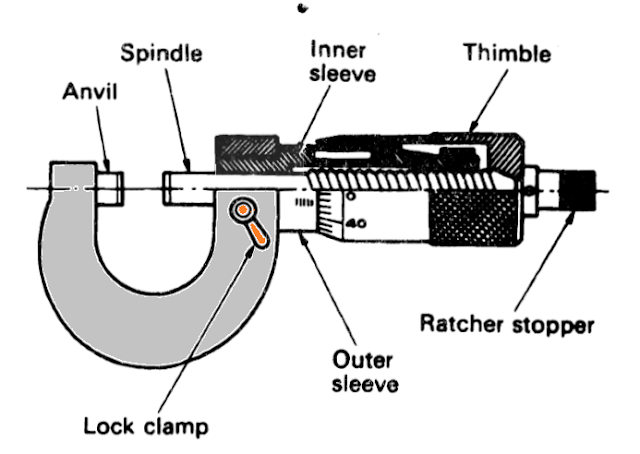 Outside Micrometer Drawing Sketch Coloring Page